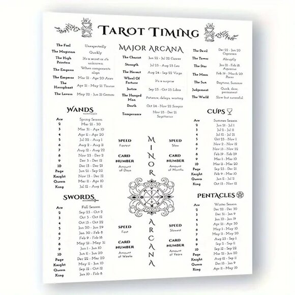 TAROT | Games | Tarot Timing Chart | Poshmark